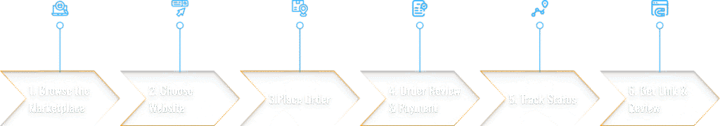 Link Building Marketplace | Buy & Sell Backlinks – Linksman